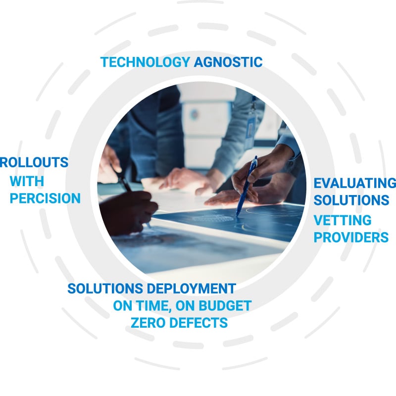 Turn to Telaid for complete technology lifecycle support.